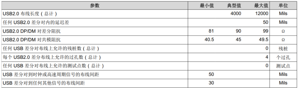 CH334系列——常见问题解答 - WCHXCC - 博客园
