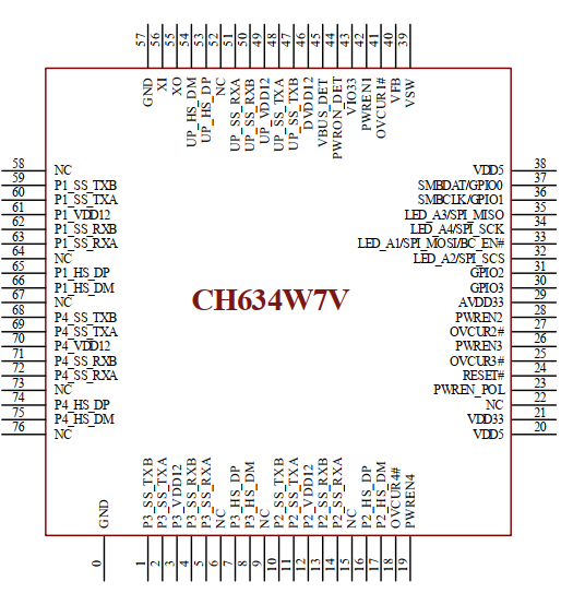 CH634W7V和VL817对比替换说明DS - WCHXCC - 博客园