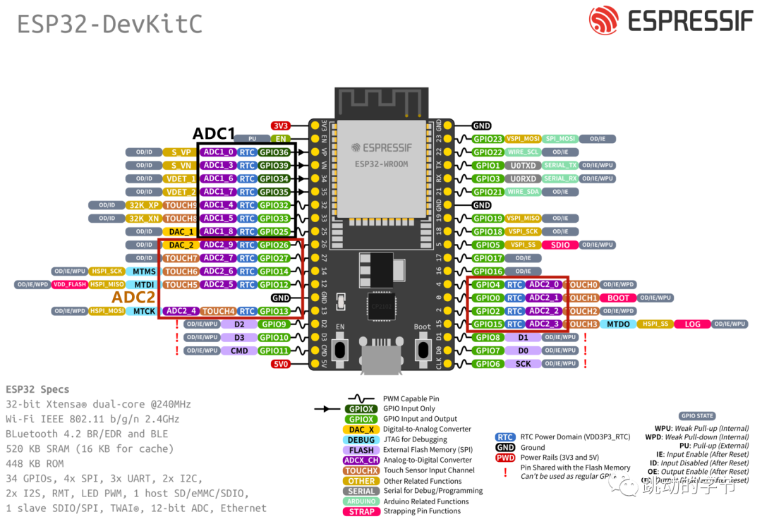 ESP32不建议使用的引脚 - mcwhirr - 博客园