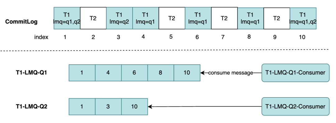 基于 RocketMQ 实现 AMQP 协议实践 - 腾讯云中间件 - 博客园