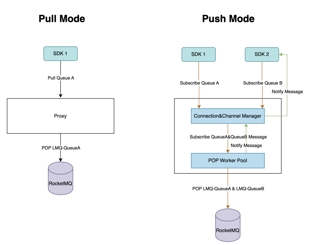 基于 RocketMQ 实现 AMQP 协议实践 - 腾讯云中间件 - 博客园