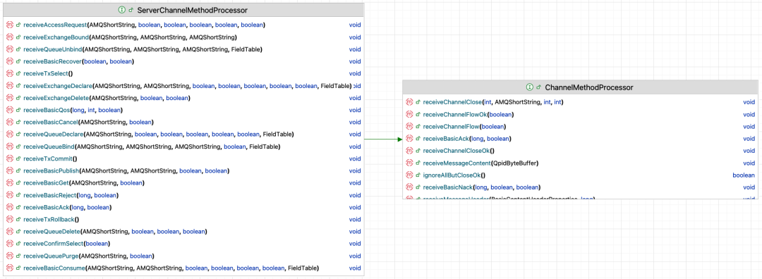 基于 RocketMQ 实现 AMQP 协议实践 - 腾讯云中间件 - 博客园