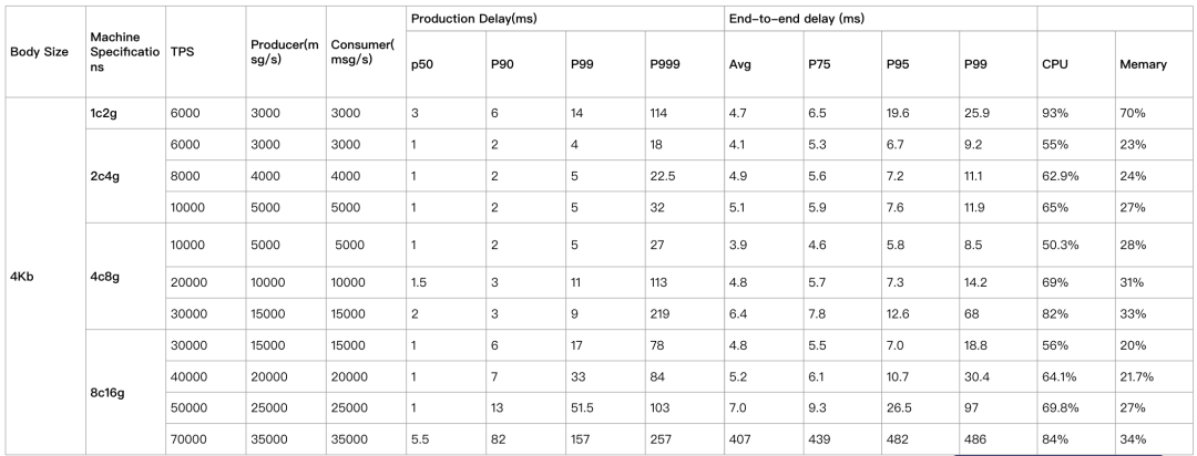 基于 RocketMQ 实现 AMQP 协议实践 - 腾讯云中间件 - 博客园