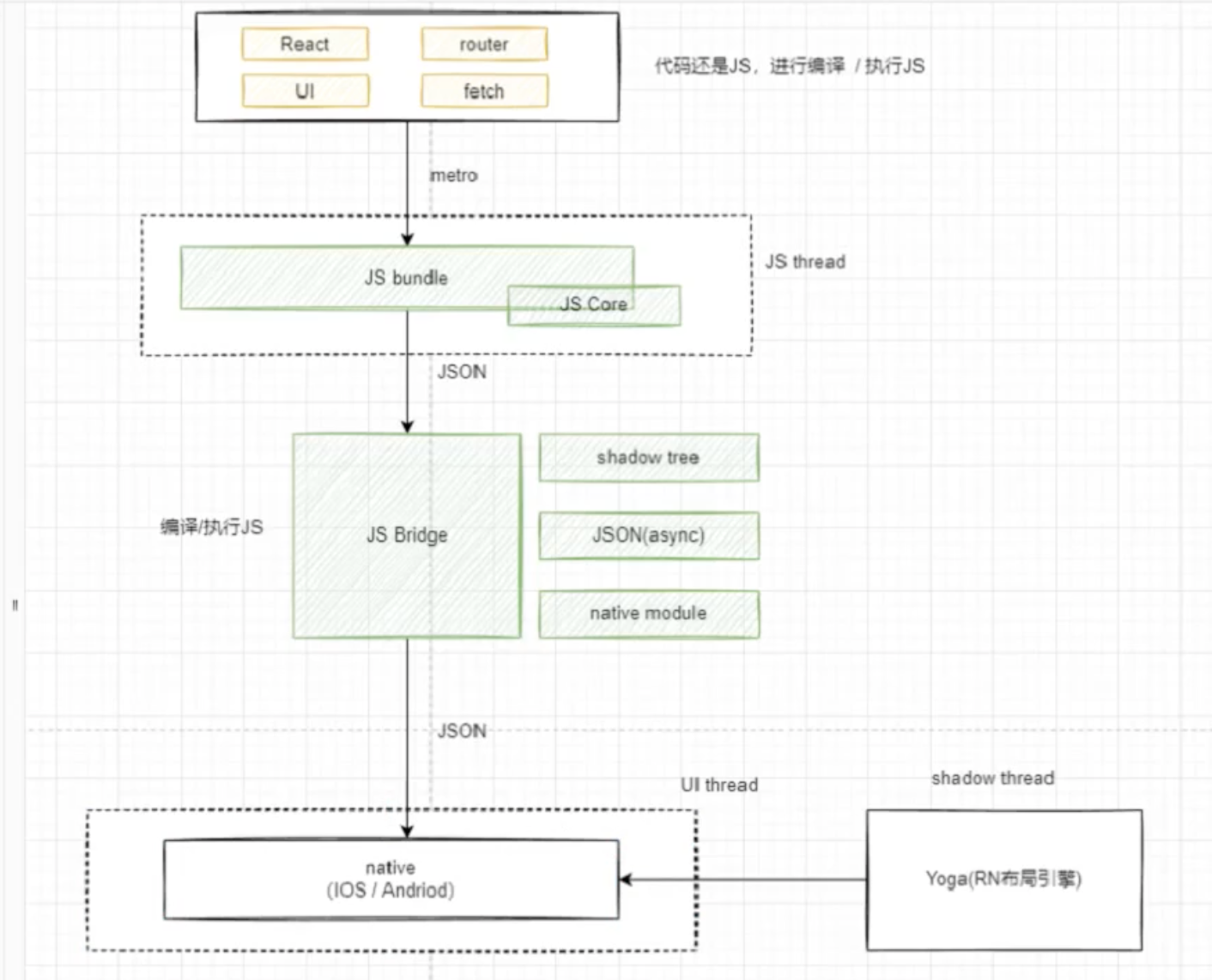React Native-原理简要介绍 - black-world - 博客园