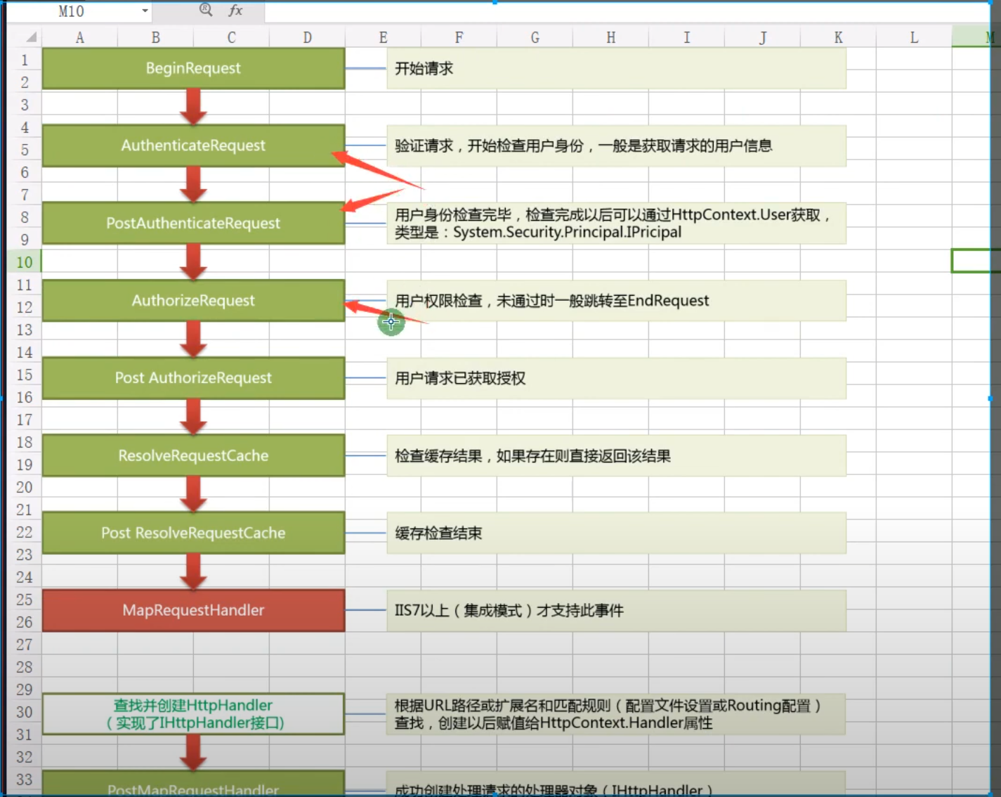 C之的管道处理模式pipeline 电器小君子 博客园 