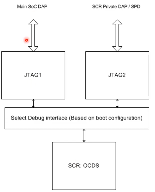 1-5 Aurix TC3 SCR（Standy Controller）入门 - 在代码的海洋里游淌 - 博客园