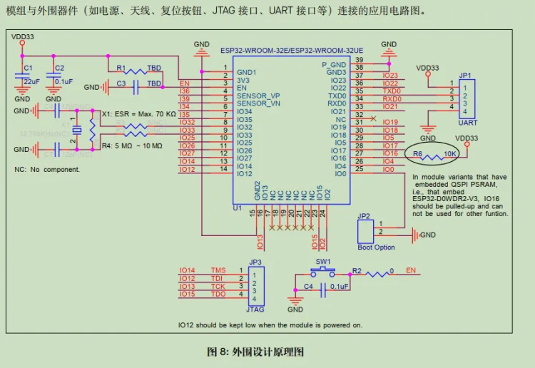 【EPS32硬件】ESP32最小系统绘制 - Emma1111 - 博客园