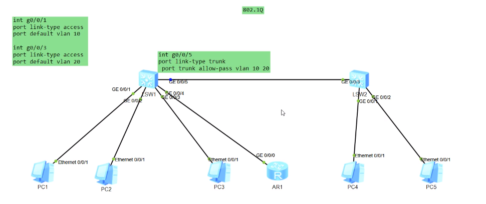 VLAN - 浦西和迪克的爱情故事 - 博客园