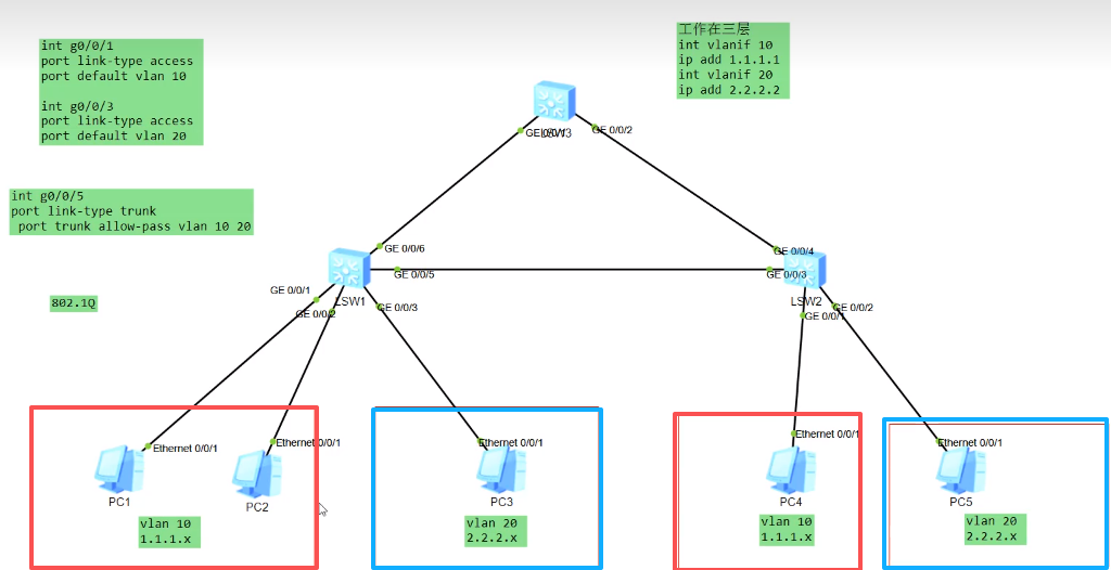 VLAN - 浦西和迪克的爱情故事 - 博客园