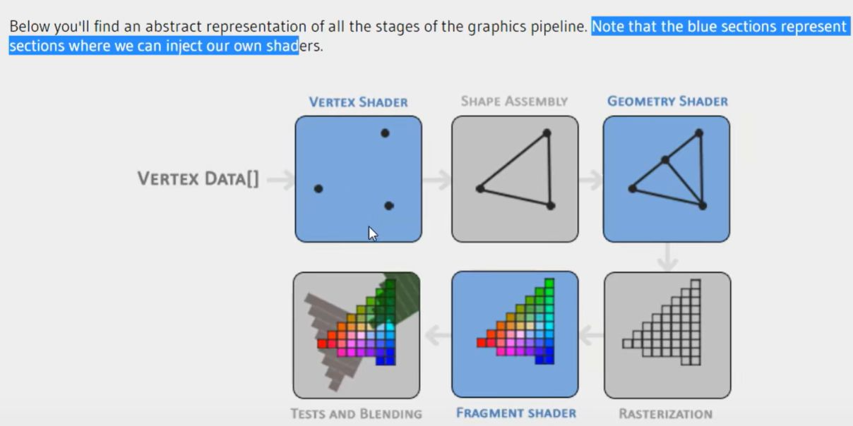 【OpenGL】Triangle、VBO、VAO、EBO - 丘狸尾 - 博客园