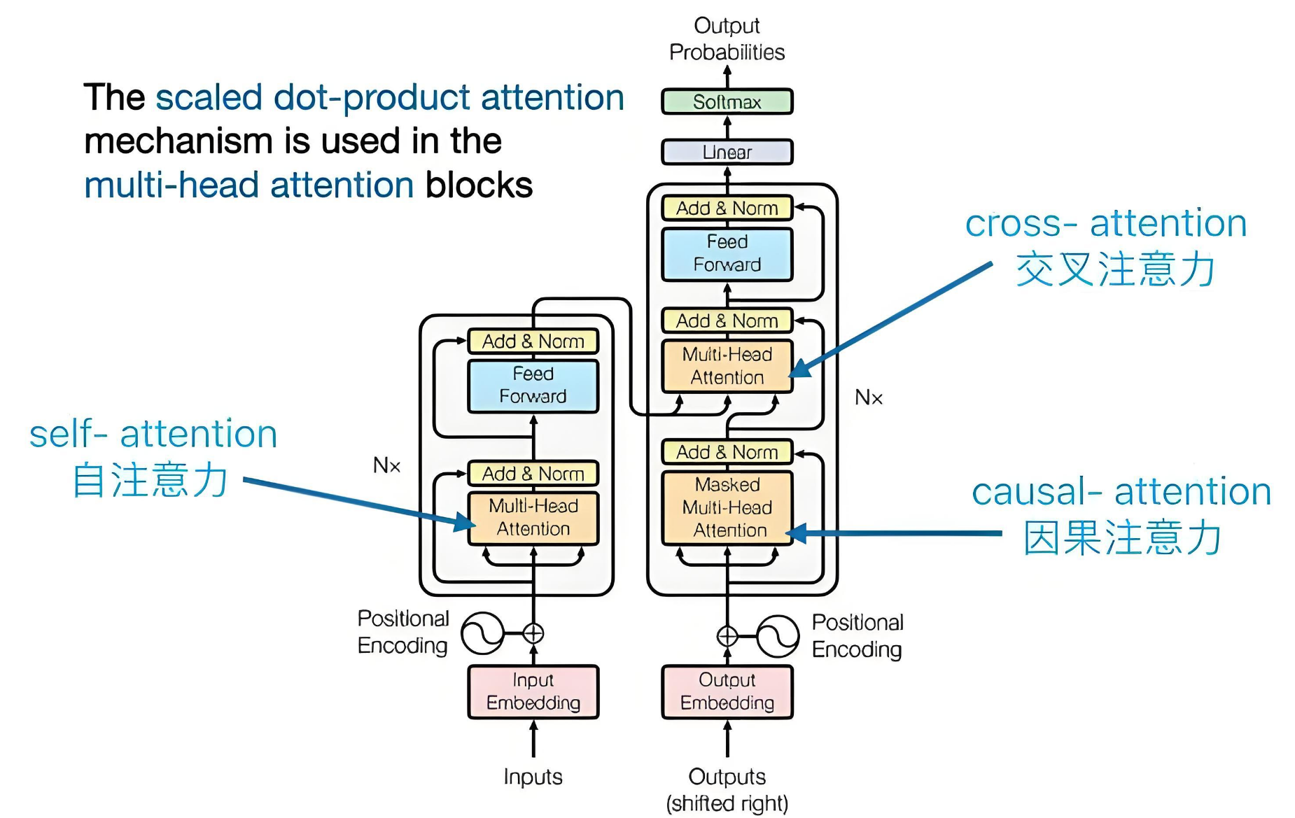 深度学习——注意力机制（Attention Mechanism）的解构 - 郝hai - 博客园