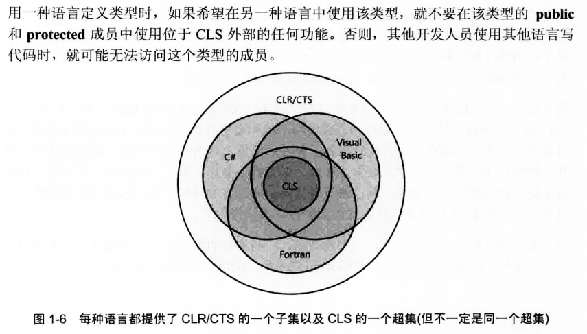 《NET CLR via C#》笔记---第一章（CLR，托管模块，程序集，JIT，AOT，IL，FCL，CTS，CLS） - 陈侠云 - 博客园