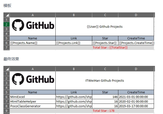 （三）MiniExcel 模板填充 Excel - huihui不会写代码 - 博客园