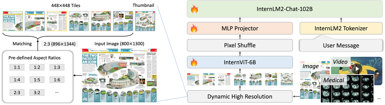 InternLM第三期实战-进阶第四关 - 柠檬戚风 - 博客园