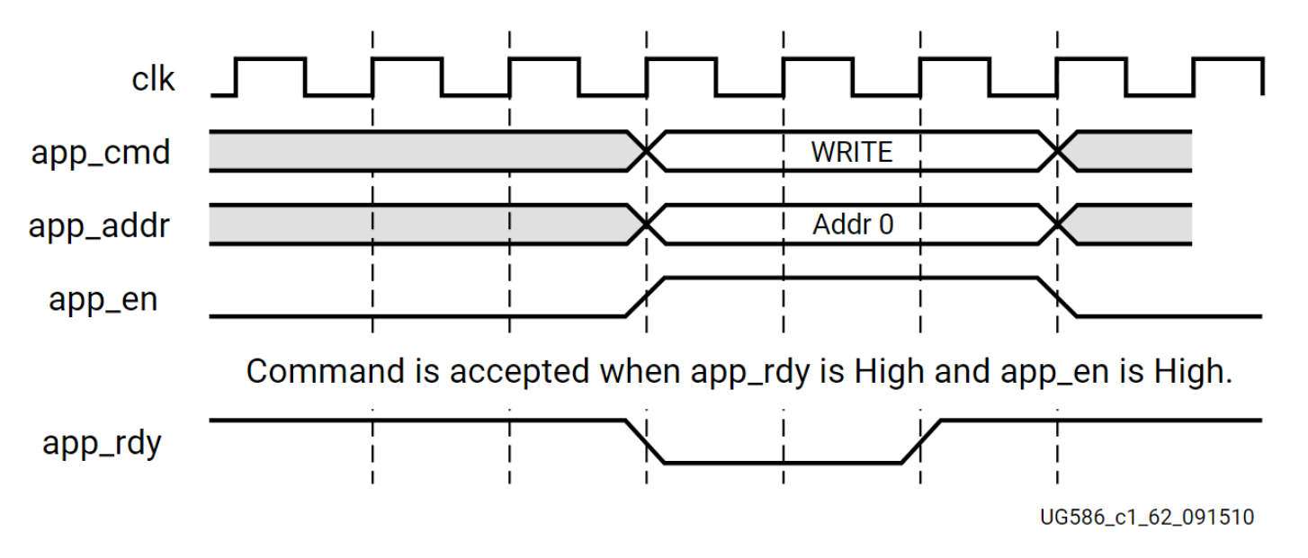 Xilinx MIG IP之APP接口仿真 - KD_one - 博客园