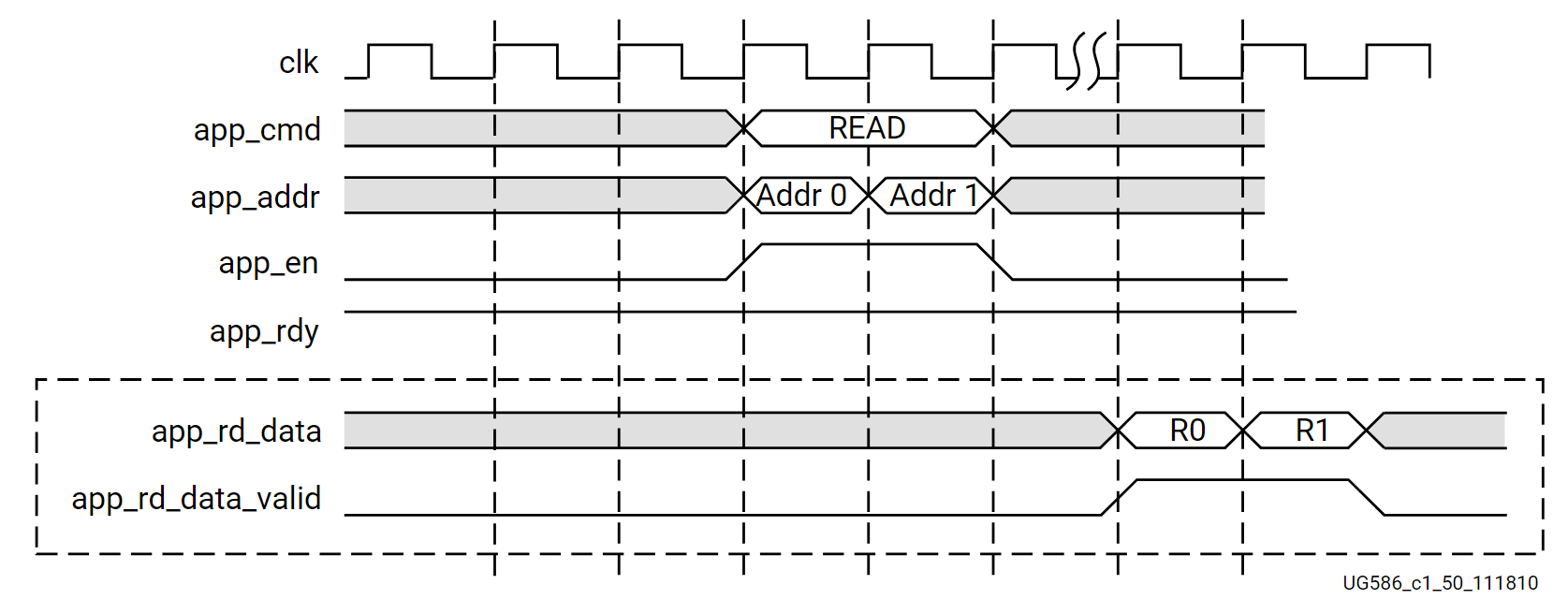 Xilinx MIG IP之APP接口仿真 - KD_one - 博客园