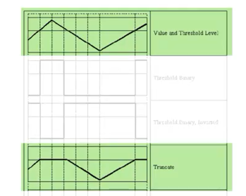 opencv笔记_图像阈值分割 - RZHL - 博客园