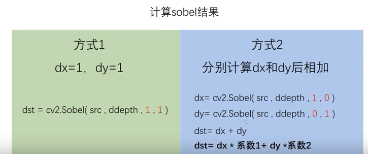opencv笔记_sobel算子 - RZHL - 博客园