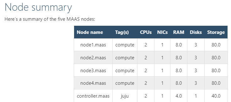 私有云Canonical’s Charmed OpenStack部署教程 - iamtornado - 博客园