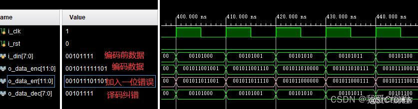 M基于fpga的hamming汉明编译码verilog实现包含testbench测试文件不使用ip核 我爱c编程 博客园