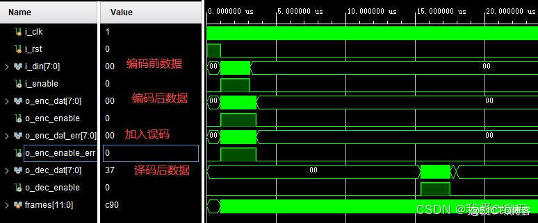 M基于fpga和ip核的rs编译码verilog实现包含testbench测试文件 我爱c编程 博客园
