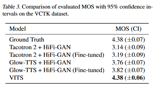 VITS-Conditional Variational Autoencoder with Adversarial Learning for ...