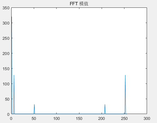 matlab FFT -2020 - luckylan - 博客园
