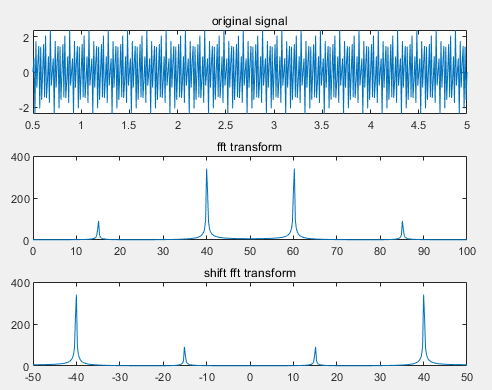 matlab FFT -2020 - luckylan - 博客园
