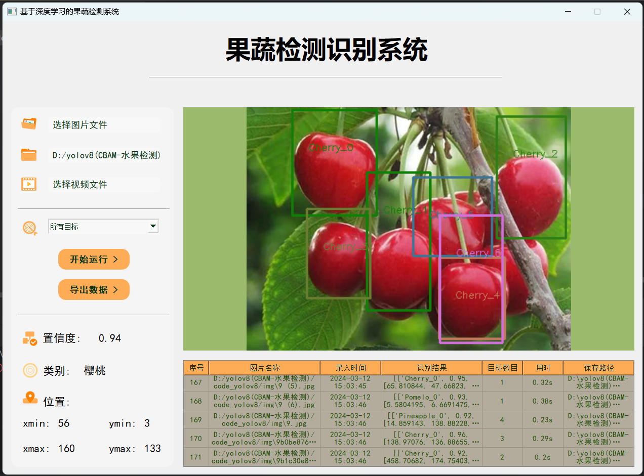 基于yolov8模型最新改进优化的果蔬检测系统（含UI界面，Python代码，数据集，模型已训练，CPU/GPU直接上手测试运行。优化：加入CABM、ECA等注意力机制；优化模型结构；改进可 ...