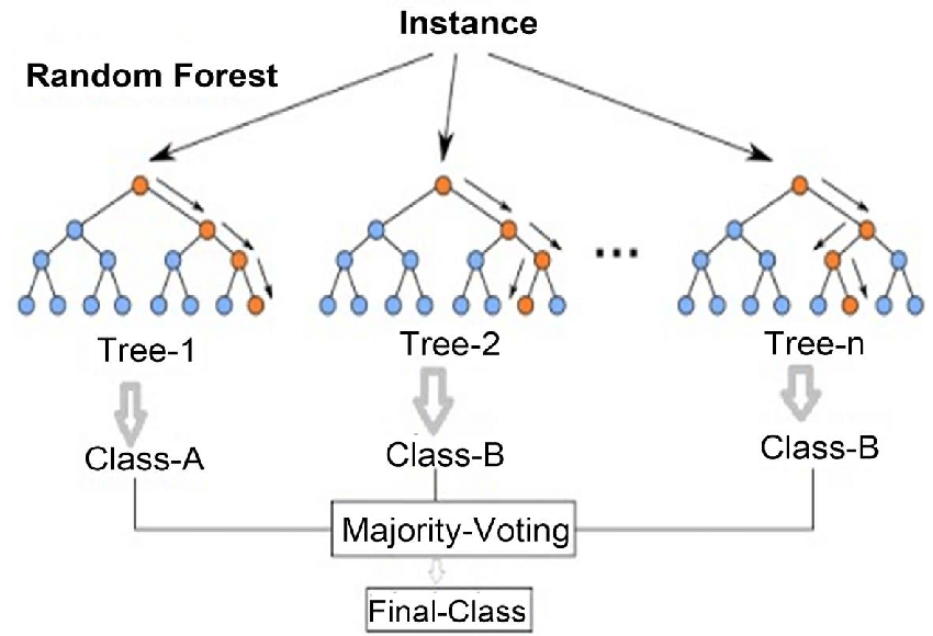 随机森林分类器（random Forest Classifier） 面朝大海春暖花开 博客园 