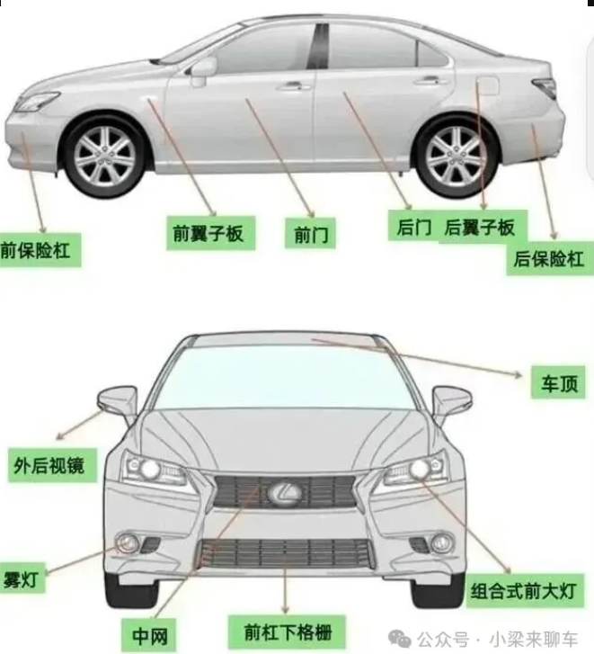认识汽车各部位名称图片 - wq-99 - 博客园