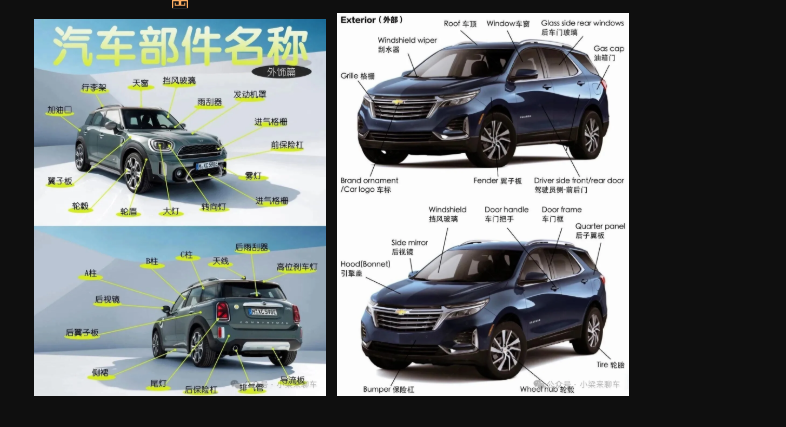 认识汽车各部位名称图片 - wq-99 - 博客园