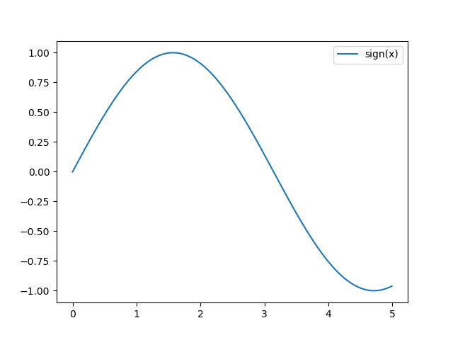 Matplotlib legend参数详解 - X1OO - 博客园