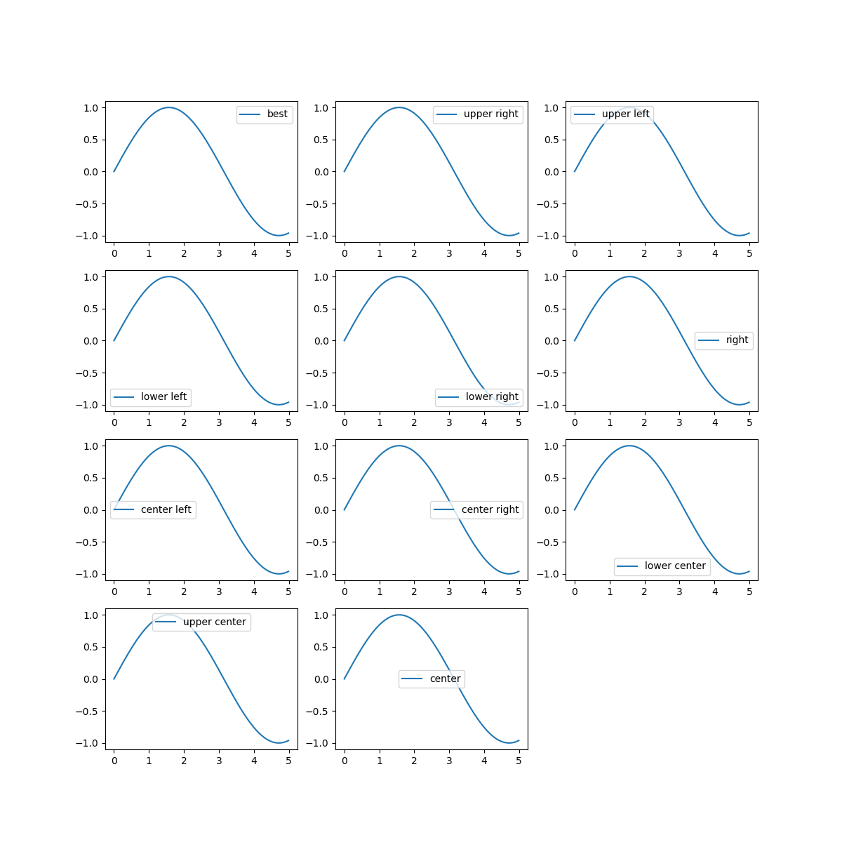 Matplotlib legend参数详解 - X1OO - 博客园