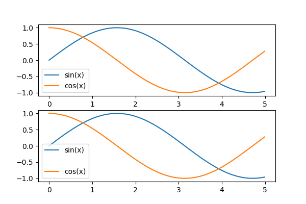 Matplotlib legend参数详解 - X1OO - 博客园