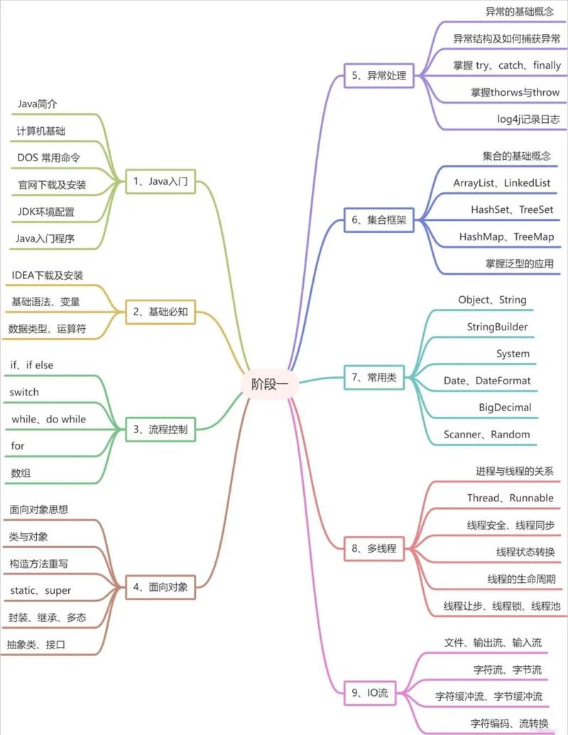 Java 编程学习路线全解析:从入门到实践的系统指南 软件职业规划 博客园