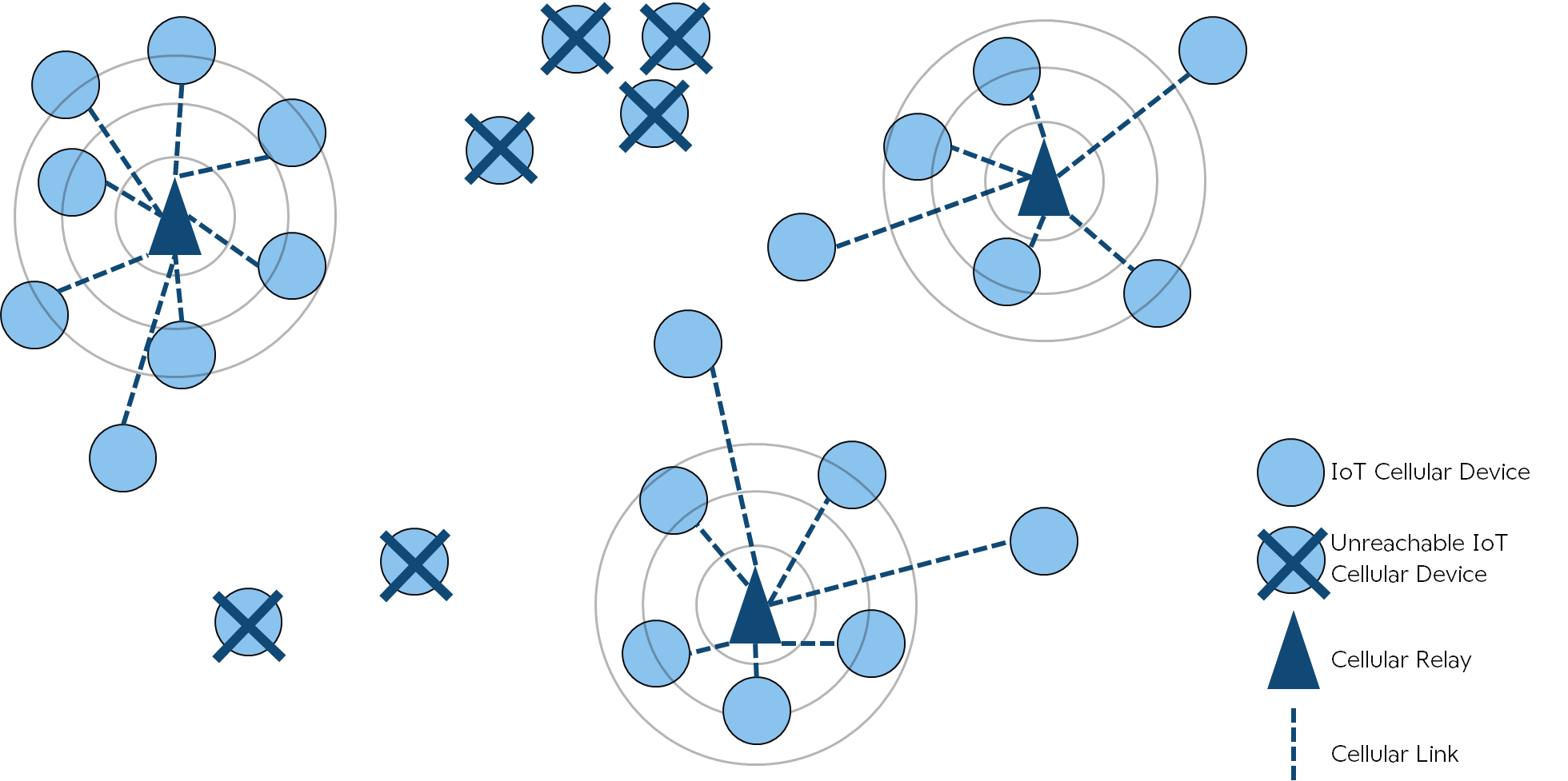 5G Mesh 全球首个非蜂窝 5G 连接网络 - Allen_D - 博客园