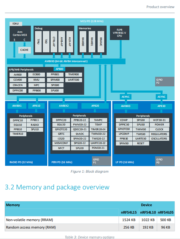 MCUboot 镜像压缩 - Allen_D - 博客园