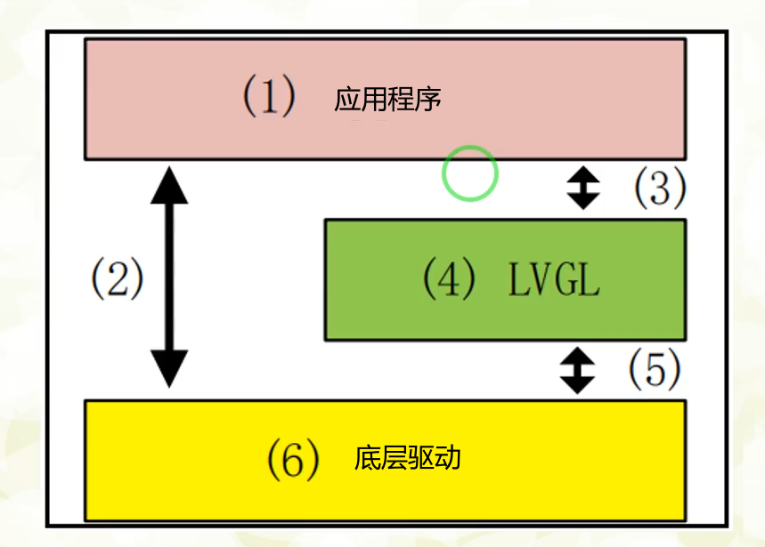 stm32移植LVGL - 阿Q熊 - 博客园