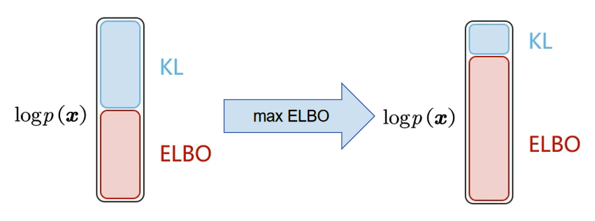Variational Auto-Encoder的原理整理 - 哲远甄骏 - 博客园