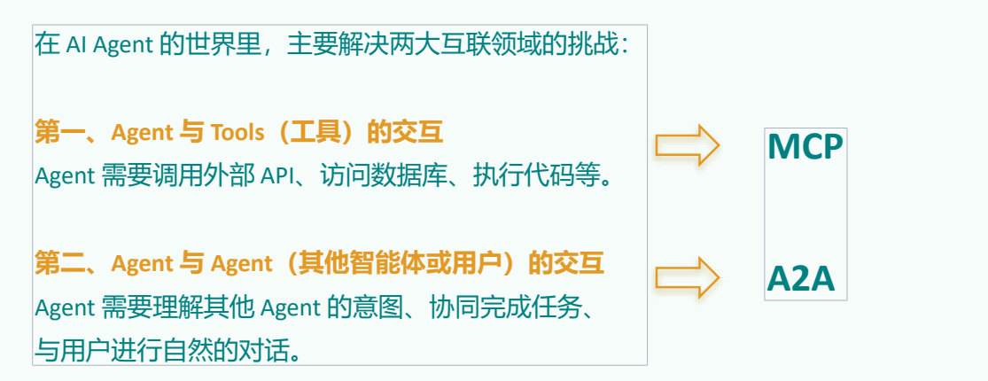 LLM ，MCP协议，A2A协议，RAG，智能体(AI Agent) 图解详细讲解 - Rainbow-Sea - 博客园
