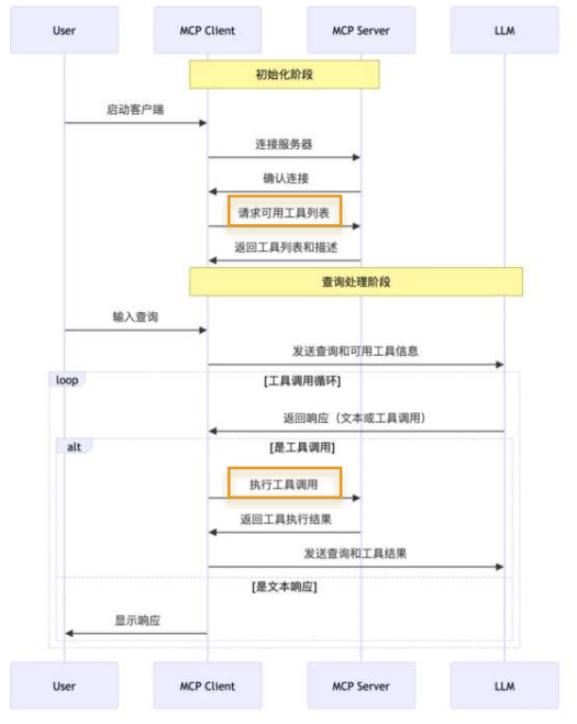 LLM ，MCP协议，A2A协议，RAG，智能体(AI Agent) 图解详细讲解 - Rainbow-Sea - 博客园