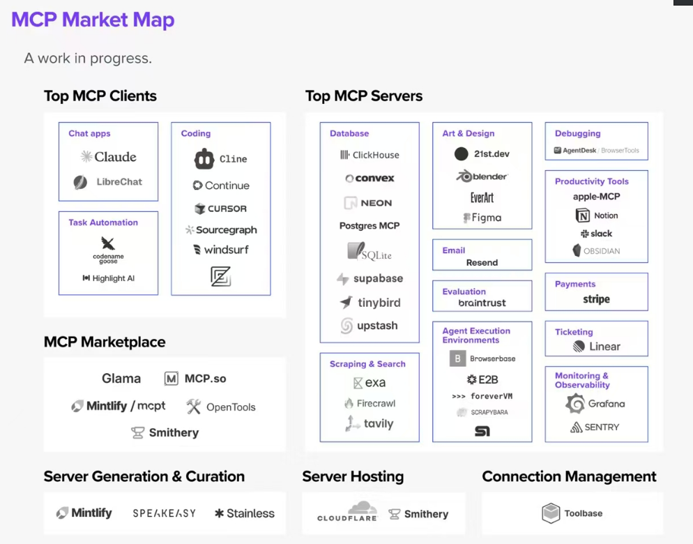 LLM ，MCP协议，A2A协议，RAG，智能体(AI Agent) 图解详细讲解 - Rainbow-Sea - 博客园