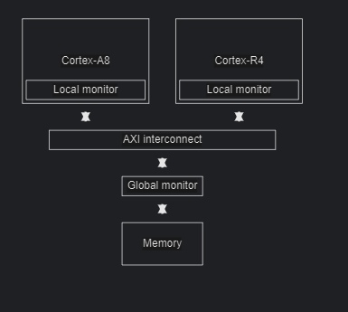 rtthread的spinlock源码分析 - cockpunctual - 博客园