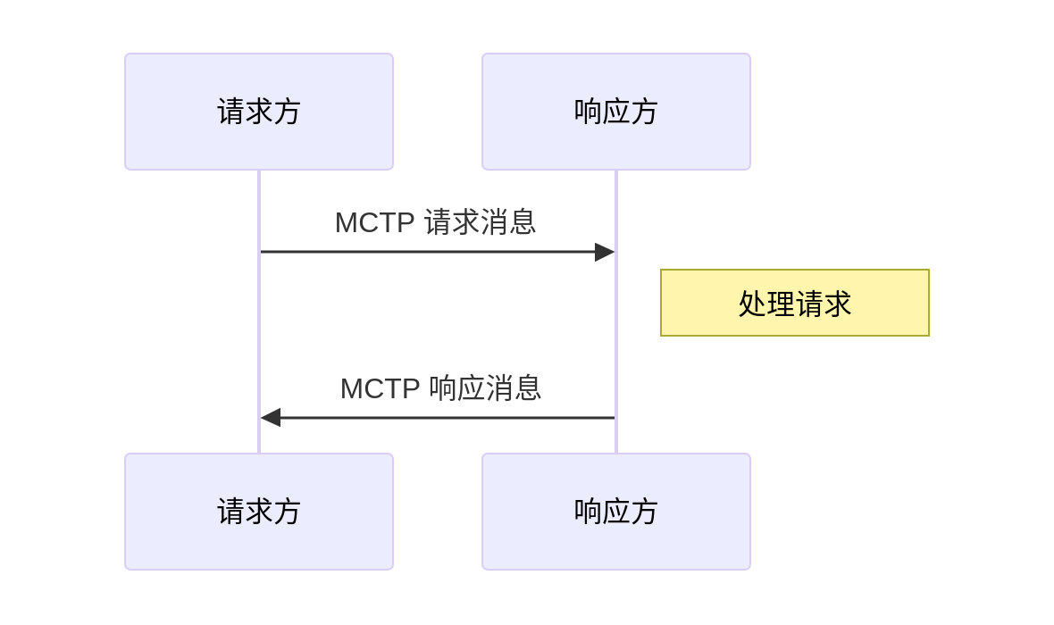 i2c-slave-queue - cockpunctual - 博客园