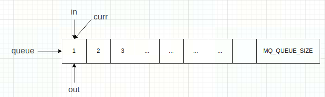 i2c-slave-queue - cockpunctual - 博客园