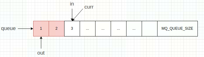 i2c-slave-queue - cockpunctual - 博客园