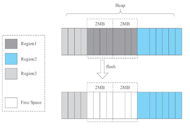 04-RegionServer - 饺子挺好的 - 博客园