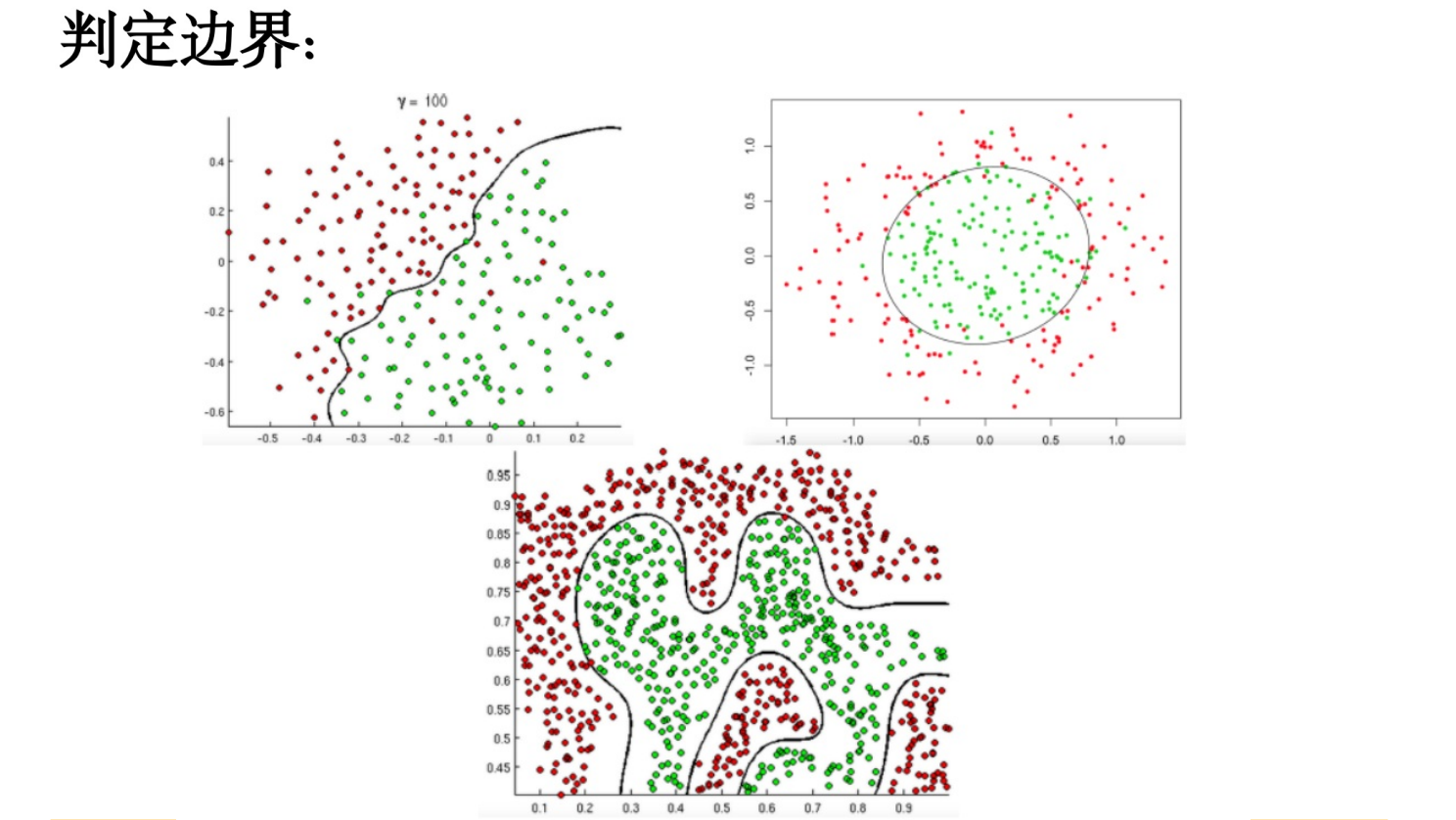 Logistic Regression(逻辑回归) - awei040519 - 博客园