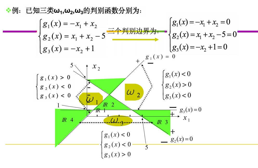 线性分类器（线性判别、感知器、多类分类） - awei040519 - 博客园